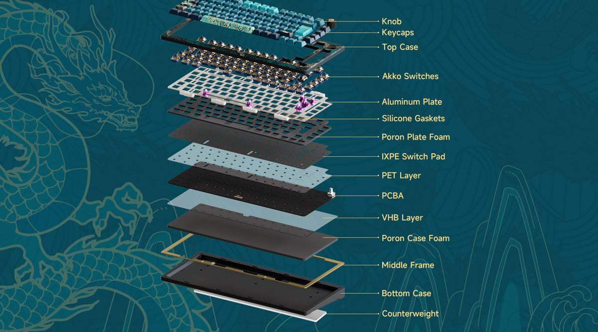 Mechanical Keyboard Structure: All Parts Explained
