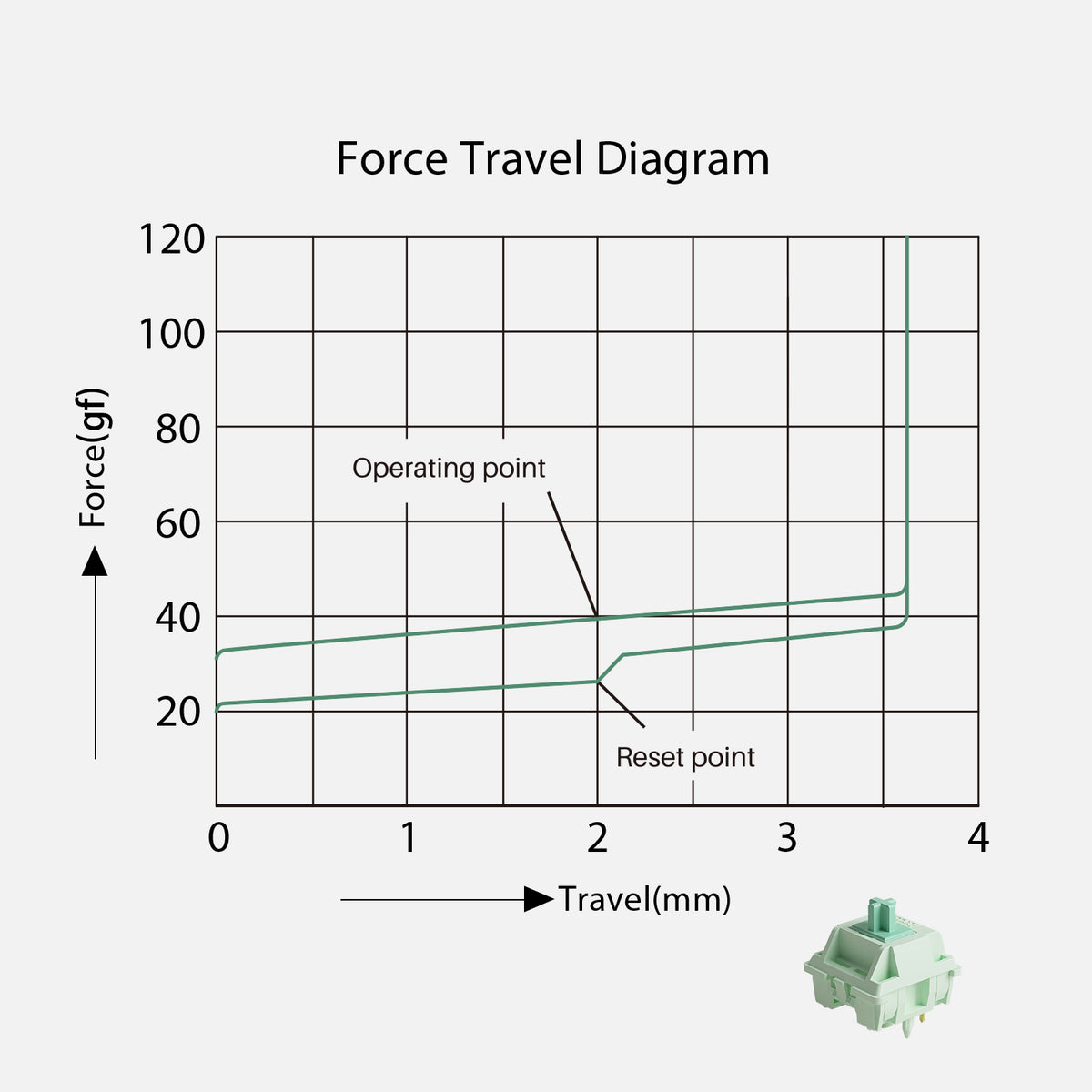 Akko Botany Linear Key Switch (45pcs)